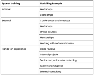 Best Practices for Upskilling Your Software Development Team