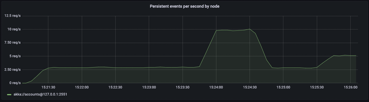 The OpenTelemetry + Mesmer duo: state of the Mesmer project